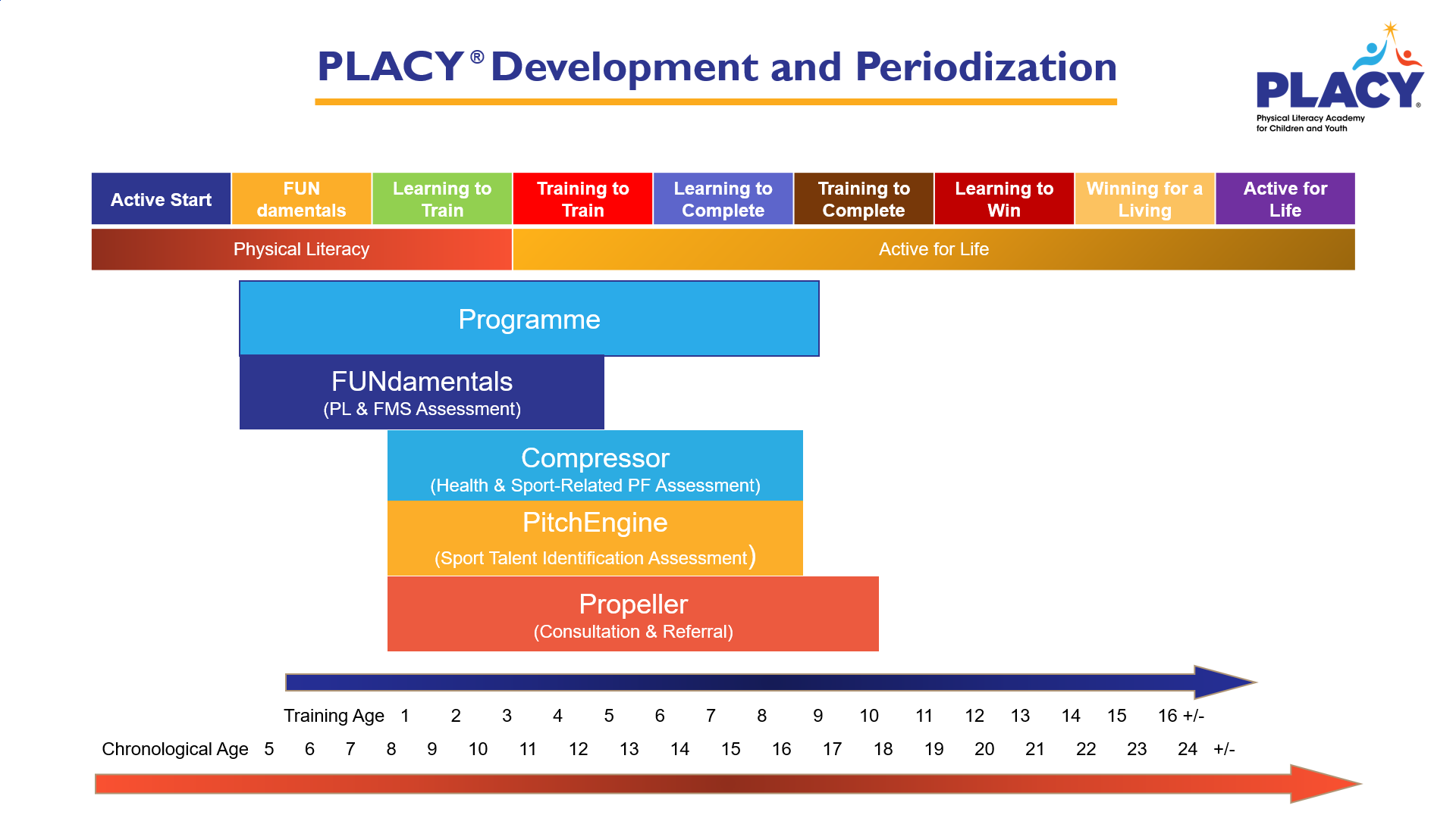 CU PLACY | Physical Literacy for Children and Youth